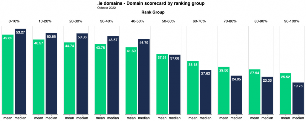 .IE | .IE Domain Scorecard